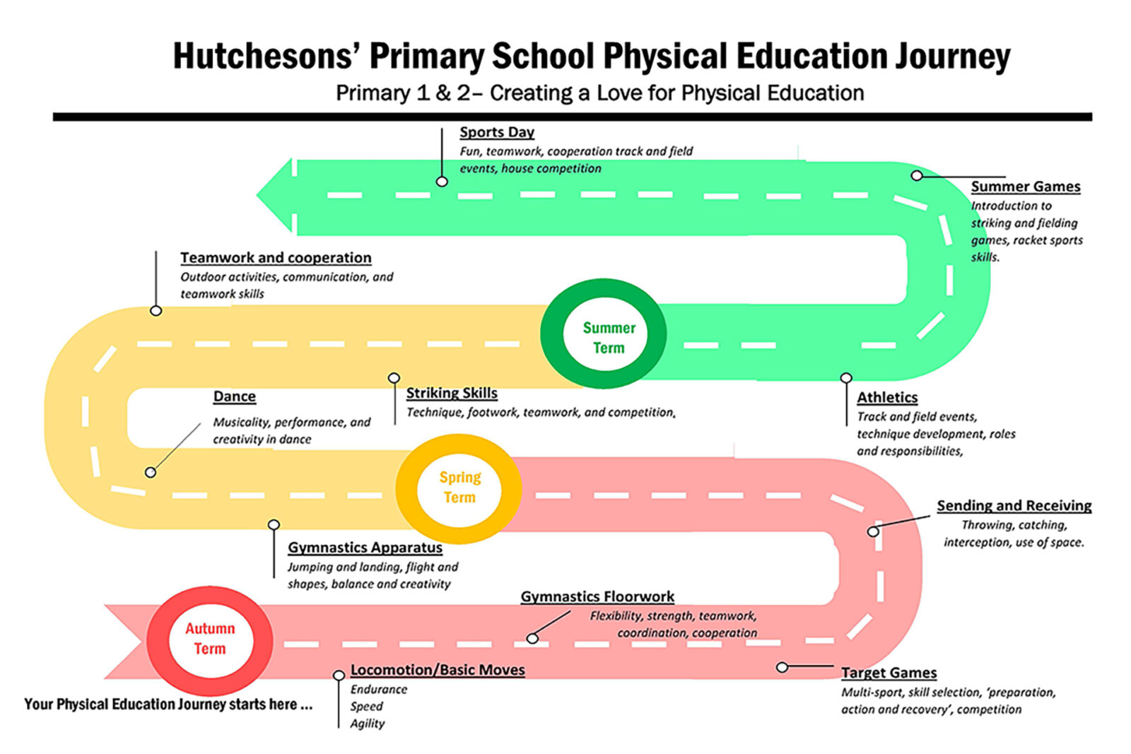 Primary PE & Sports - Hutchesons Grammar School | Glasgow
