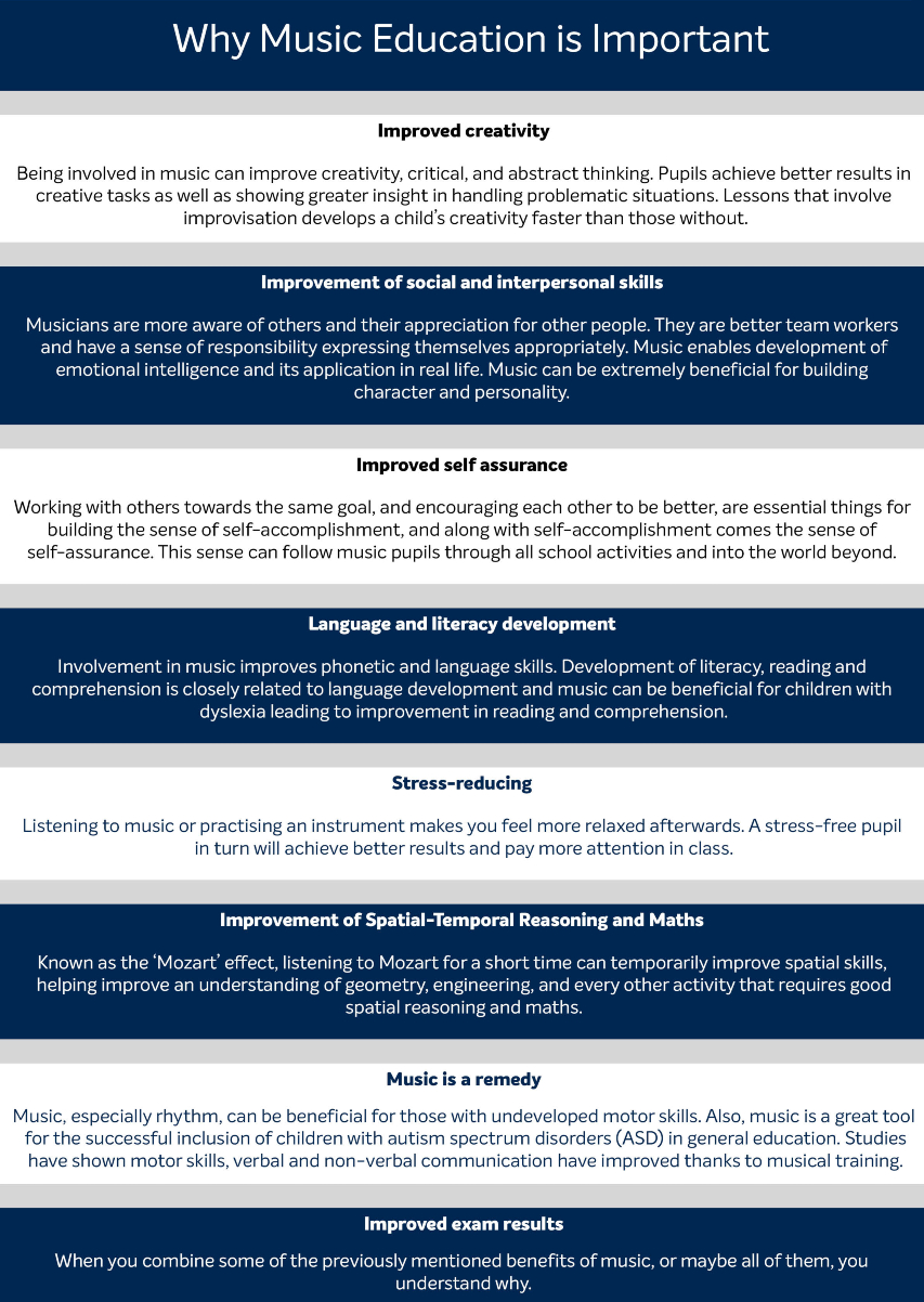 Why You Should Study Music - Hutchesons Grammar School